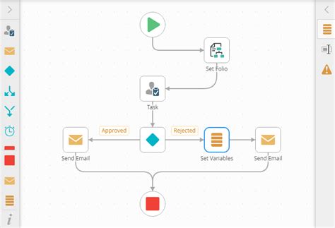 Delete A Workflow