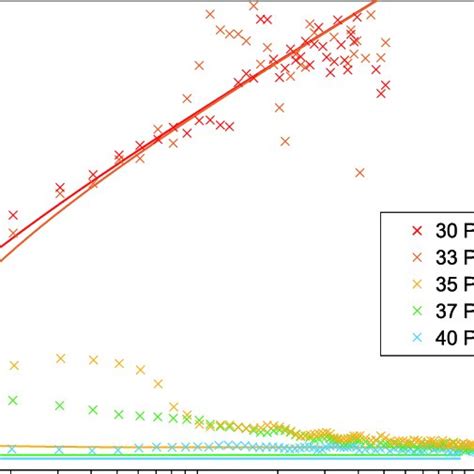 Rheological Behavior Of A Clay Suspension 70 Wt Smectite 30 Wt Download Scientific