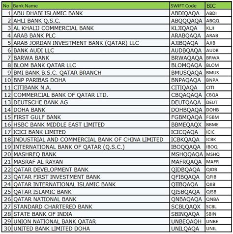 32 Frisch Fotos Swift Code For All Banks Swift Code For Banks In