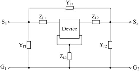 Figure 2 From Characterization Of Mos Varactors In 40 Nm Cmos