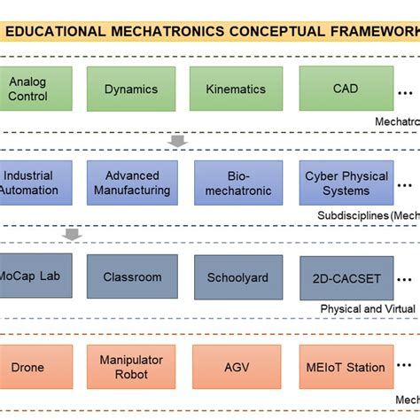Camera Calibration Process Using A Chessboard Pattern Four Of Forty Download Scientific