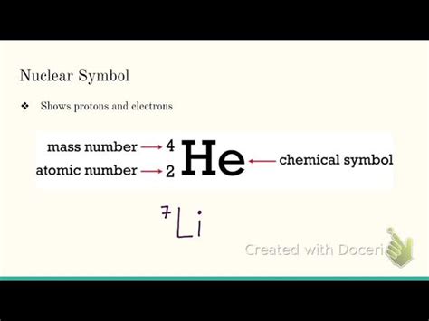 Hyphen Notation Chem