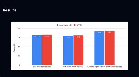 gpt 3 5 vs llama 2