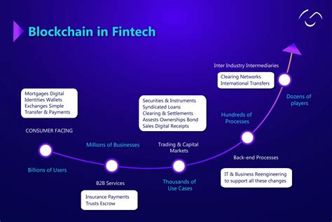 How Is Blockchain Reshaping The Landscape Of Modern Industries