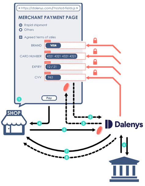 topup card xpollens api docs