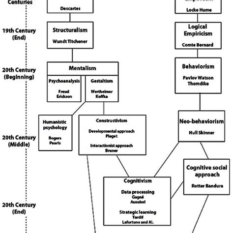 Analysis Of Usability Criteria Download Scientific Diagram