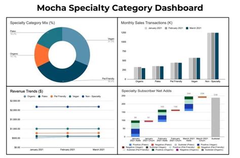 Three Screens Showing Different Types Of Dashboards And Data In The