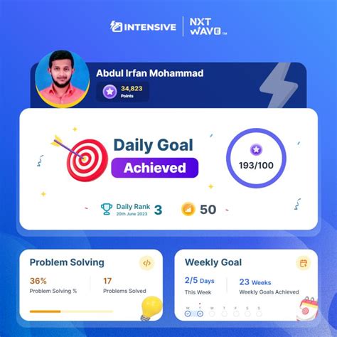 Abdulirfan Mohammad On Linkedin Learningprogress Nxtwave Ccbp Consistency