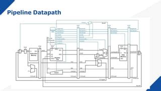 Pipeline Architecture Of Risc V Pptx