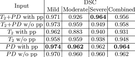 Quantitative Comparison Between The Performance Of The Fcn On Different Download Scientific