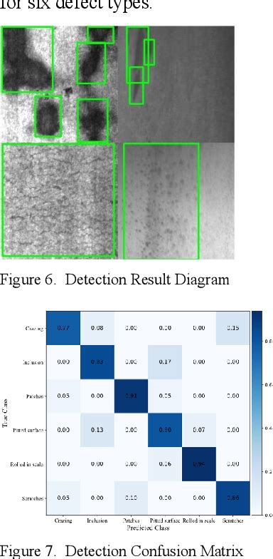 Figure From Target Defect Detection Based On YOLOv Semantic Scholar