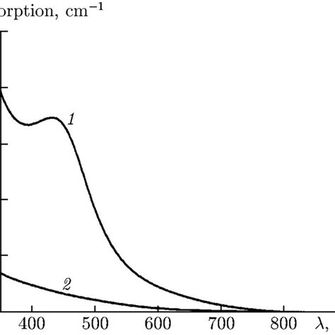 Dependence Of Diffraction Efficiency And The Shape Of The Angle Download Scientific Diagram