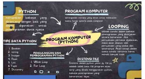 Aplikasi Phyton Programming Pada Audit Sektor Usaha Jasa Kontruksi Halaman 1
