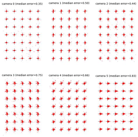 Detect Chessboard — Multi Camera Calibration Documentation