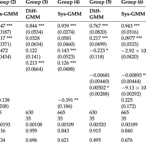 The Energy Consumption Function Oecd Download Scientific Diagram