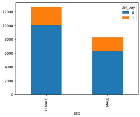 Ankit Upadhyay Ankits Portfolio