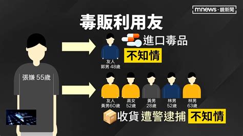 K他命原料企圖闖關 友不知情幫運毒也被法辦｜鏡新聞 台南 保三大隊接獲販毒檢舉通報，一舉瓦解 販毒 集團！☠️ 【k他命原料企圖闖關