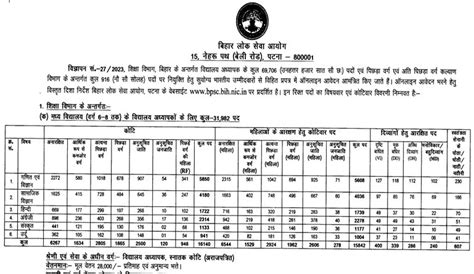 Bpsc Phase Tre Recruitment Notification Registration Start Jobalert U Govt Bank