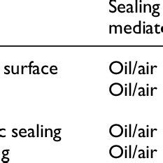 O Shaped Sealing Ring Download Scientific Diagram