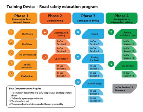 Driving Test Program Royale Driving School Montreal