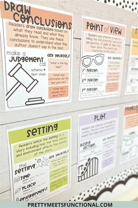 Reading Comprehension Skills And Strategies Posters And Editable Anchor Charts Reading