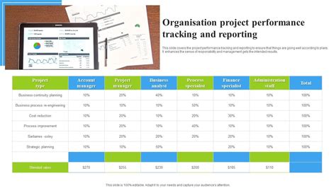 Organisation Project Performance Tracking And Reporting Ppt Slide