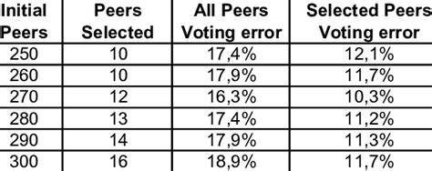 Spam Emails Dataset Download Table