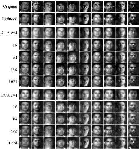 Figure 1 From Distance Based Kernel Pca Image Reconstruction Semantic Scholar