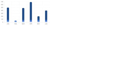 Chartjs Study Documentation Forked Codesandbox