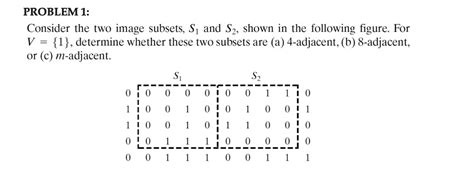 problem 1 consider the two image subsets s and s shown in the