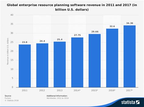 Benefits And Use Cases Of Custom ERP Software Development