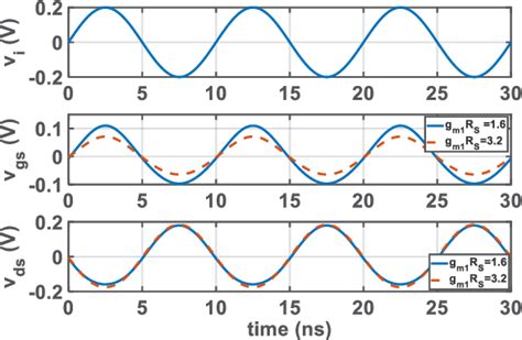 Pdf A 22 Nm Fdsoi Cmos Low Noise Active Balun Achieving