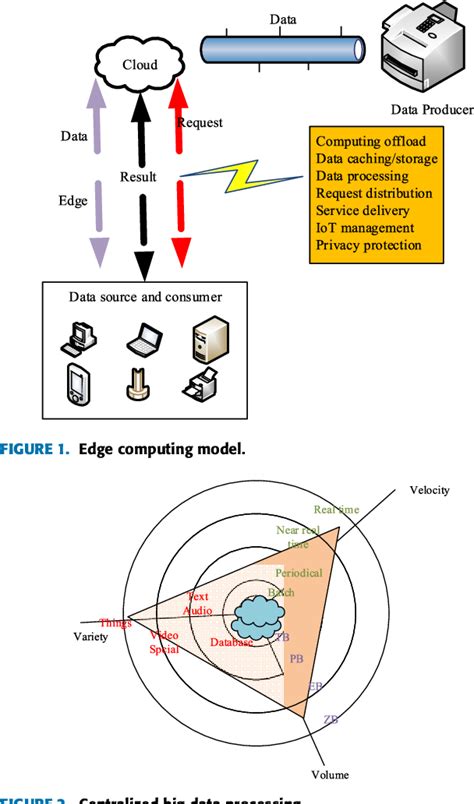 Figure 1 From Research And Analysis For Real Time Streaming Big Data Based On Controllable