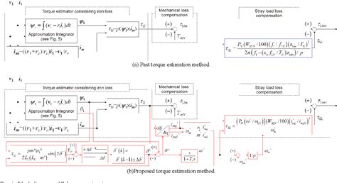 Figure 4 From Torque Estimation Of A Variable Speed Induction Motor