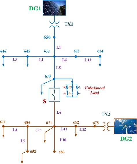 Figure 2 From Performance Of Droop Controller Combinations In Islanded Microgrids With