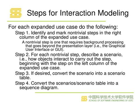 Ppt The Unified Process Object Interaction Modeling And Design Class Diagram Powerpoint