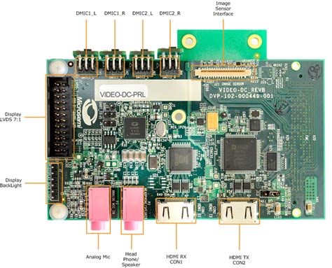 Interfaces For Embedded Digital Video Engineer Live