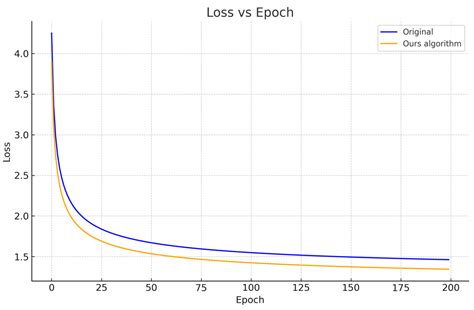 Synchronous End To End Vehicle Pedestrian Detection Algorithm Based On