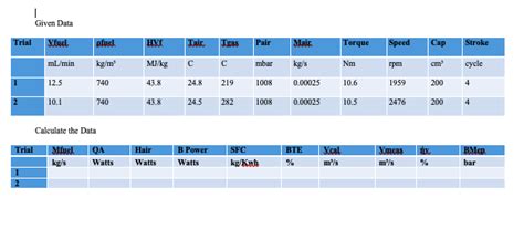 Given Data Calculate The Data