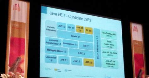 Random Thoughts On Java Programming J Fall 2012 Report