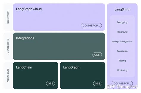 基于大语言模型的多智能体综述和实践 知乎