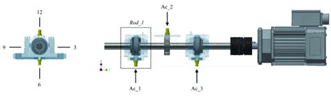 Positioning And Orientation Of Accelerometers Download Scientific