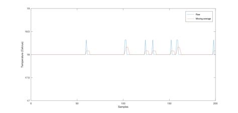 tmp36 sensor performance sensors arduino forum