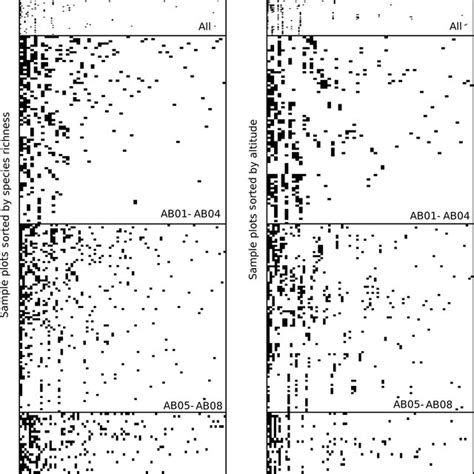 Image Representations Of Binary Matrices Representing Presence Or