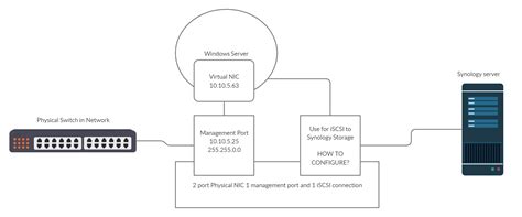 How To Configure Physical Network Adapter Vmware Vsphere