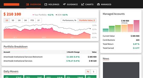 asset and wealth management custom software solutions