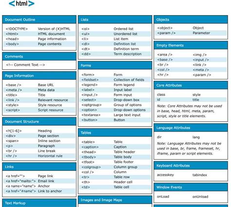 Как убрать жирность текста в Html и Css
