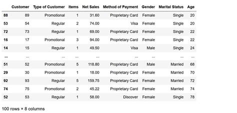 How To Sort A Dataframe In Pandas By Two Or More Columns Life With Data