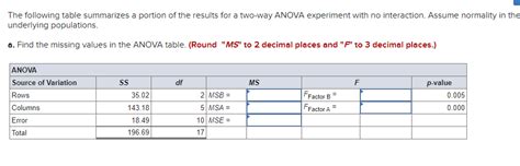 Solved B At The 10 Significance Level Can You Conclude