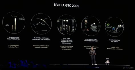 Gtc 2025丨不止芯片，黄仁勋半小时内狂轰多项physical Ai新成果，全部开源 Aix Aigc专属社区 51ctocom
